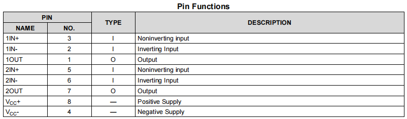 RC4558P Operational Amplifier: Layout, Pinout, and Datasheet