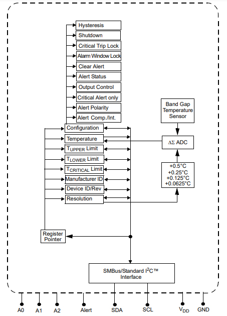MCP9808 Temperature Sensor: Datasheet, Pinout and Schematic