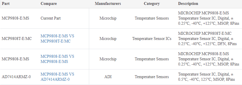 MCP9808 Temperature Sensor: Datasheet, Pinout and Schematic