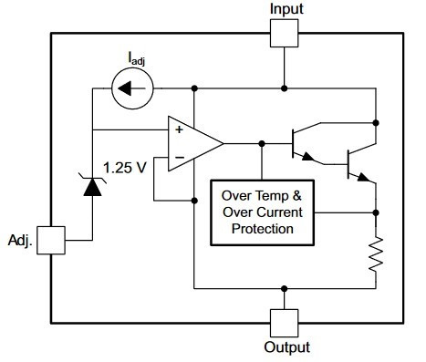 Bandgap Voltage References