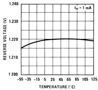 Bandgap Voltage References