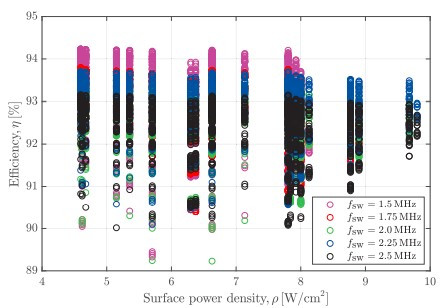 Design of a GaN-Based ANPC PWL Three-Level Voltage Generator