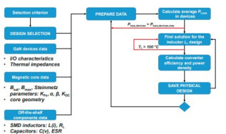 Design of a GaN-Based ANPC PWL Three-Level Voltage Generator