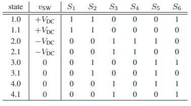 Design of a GaN-Based ANPC PWL Three-Level Voltage Generator