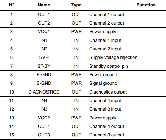 STA540 Power Amplifier: Datasheet, Pinout and Equivalents