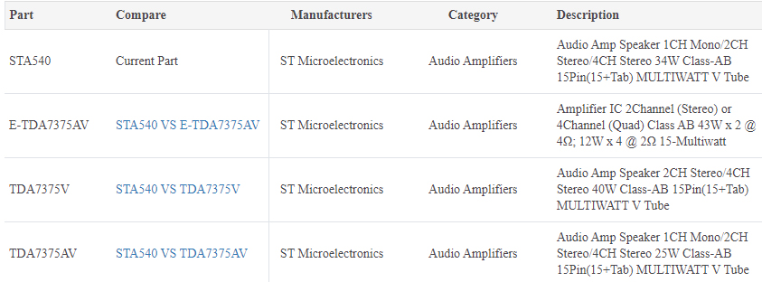 STA540 Power Amplifier: Datasheet, Pinout and Equivalents