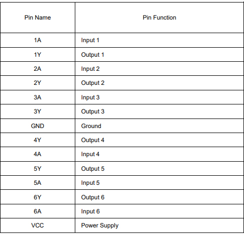 74HC04 Hex Inverter: Pinout, Circuit and Datasheet