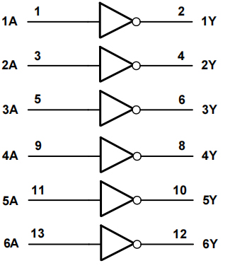 74HC04 Hex Inverter: Pinout, Circuit and Datasheet