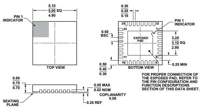 ADF4351 Synthesizer: Datasheet, Pinout and Alternatives