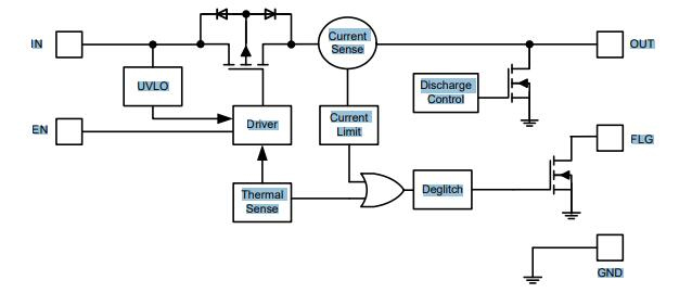 AP2501 Power Switch: Datasheet, Pinout, Circuit