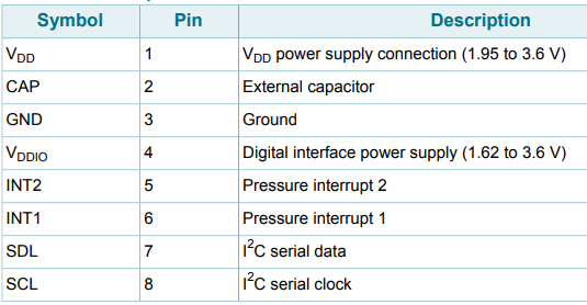 MPL3115A2 Pressure Sensor: Datasheet, Pinout and Schematic