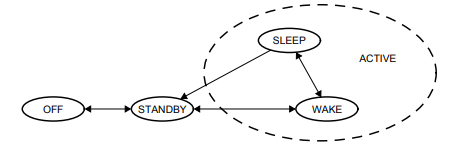 MPL3115A2 Pressure Sensor: Datasheet, Pinout and Schematic