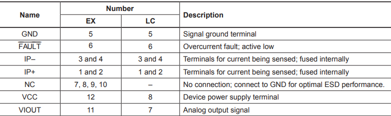 ACS711 Current Sensor: Datasheet, Pinout and Applications