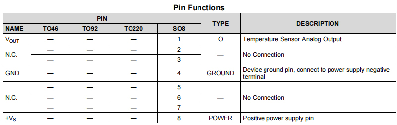 LM35 Sensor: Pinout, Alternatives and Datasheet