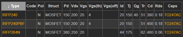 IRFP9240 Power MOSFET : Datasheet, Pinout and Equivalent