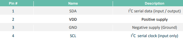 MLX90640 Sensor: Datasheet, Pinout and Alternatives