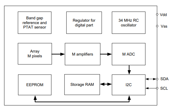 MLX90640 Sensor: Datasheet, Pinout and Alternatives