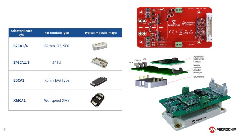 Reducing Switching Losses with 1,200-V Digital Gate Driver for SiC
