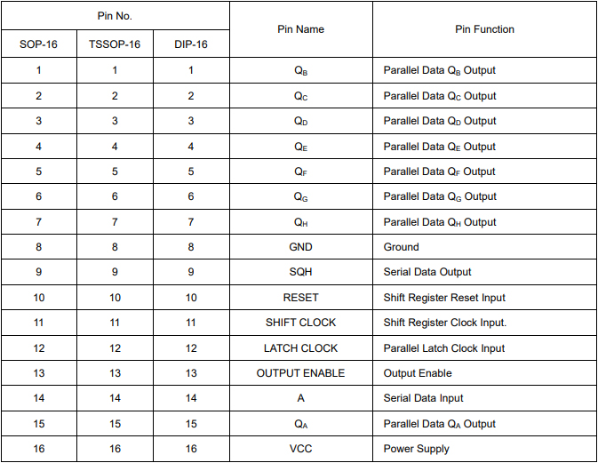 74HC595N Shift Register: Pinout, Datasheet, and Functional Logic Diagram