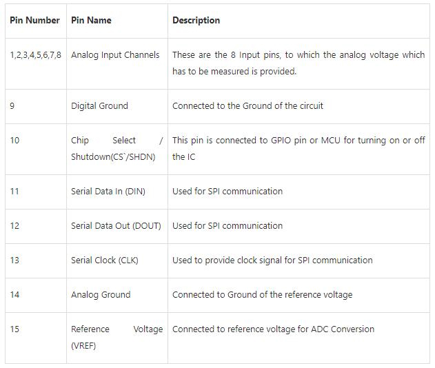 MCP3008 IC: Datasheet, Pinout, Specifications