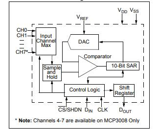MCP3008 IC: Datasheet, Pinout, Specifications