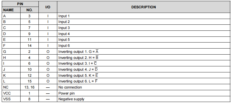 CD4049 Buffer and Converter IC: Pinout, Equivalent and Datasheet