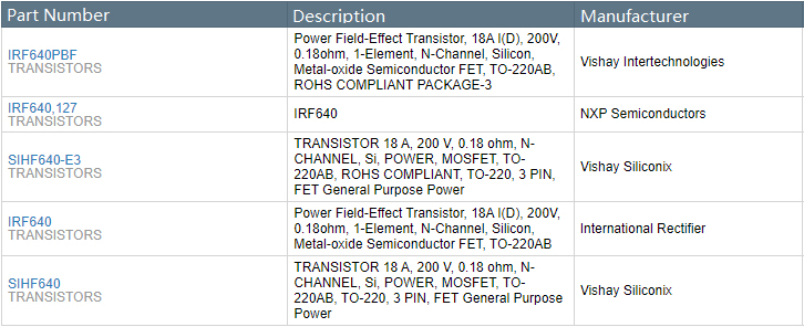 IRF640 Power MOSFET: Datasheet, Pinout, and Circuits