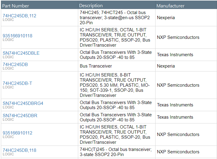 74HC245 Transceiver IC: Price, Uses and Datasheet