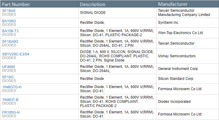 1N4005 Diode: Datasheet, Pinout, and Equivalents