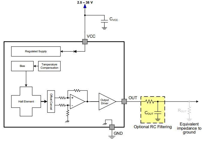 DRV5053 Hall Effect Sensor: Datasheet, Pinout and Applications