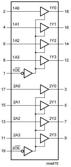 74HC244 Driver IC: Pinout, Alterntaive and Price