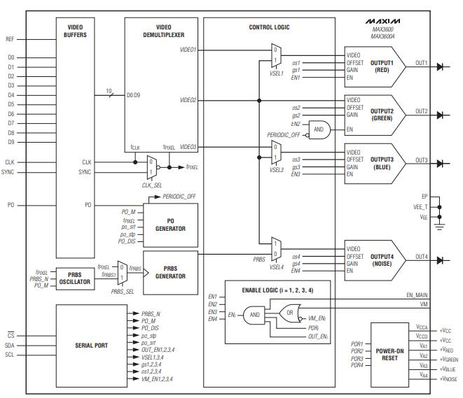 MAX3600A Laser Driver: Datasheet, Pinout, Circuit