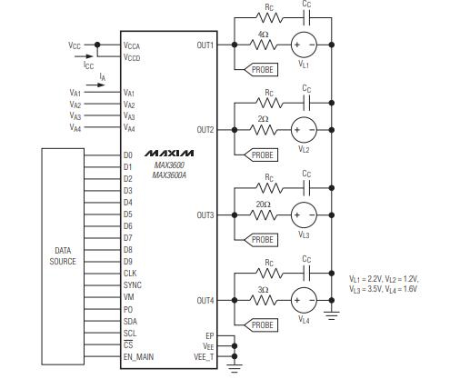 MAX3600A Laser Driver: Datasheet, Pinout, Circuit