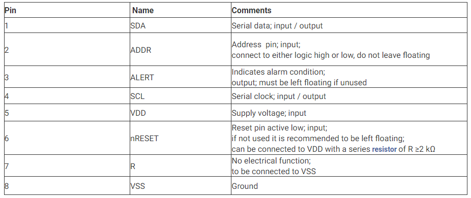 SHT31 Humidity Sensor: Pinout, Datasheet and Advantages