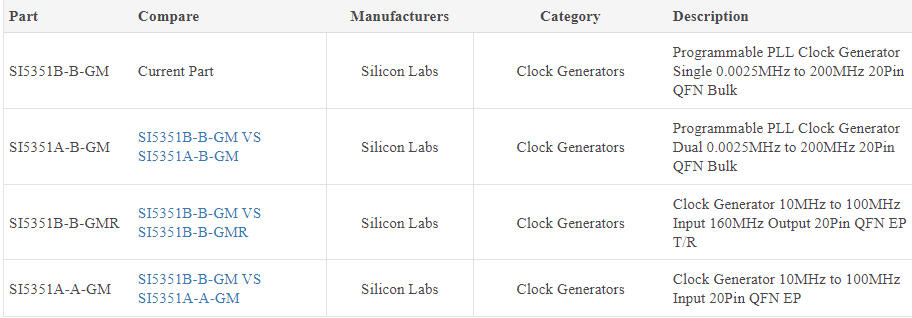 SI5351 Clock Generator: Datasheet, Pinout and Applications