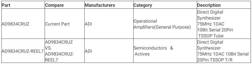 AD9834 DDS Device: Pinout, Datasheet and Alternatives