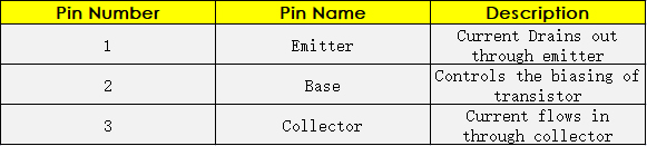 2N5088 Transistor : Pinout, Equivalent, Datasheet