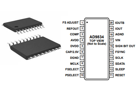 AD9834 DDS Device: Pinout, Datasheet and Alternatives