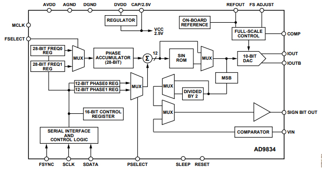 AD9834 DDS Device: Pinout, Datasheet and Alternatives