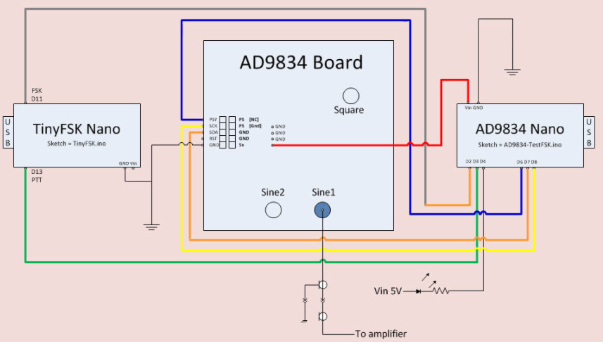 AD9834 DDS Device: Pinout, Datasheet and Alternatives