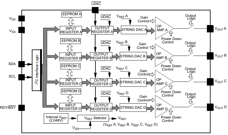 MCP4728 D/A Converter: Datasheet, Pinout and Applications