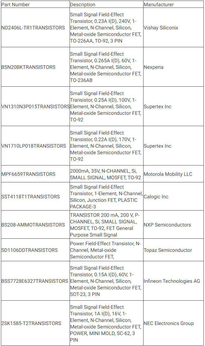 BS170 N-Channel MOSFET: Pinout, Equivalent and Datasheet