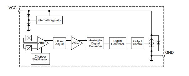 A1688 High Accuracy Sensor IC：Datasheet, Pinout, Features and Benefits