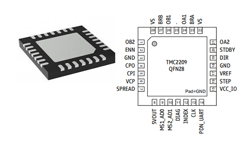 TMC2209 Motor Driver IC: Datasheet, Pinout and Schematic