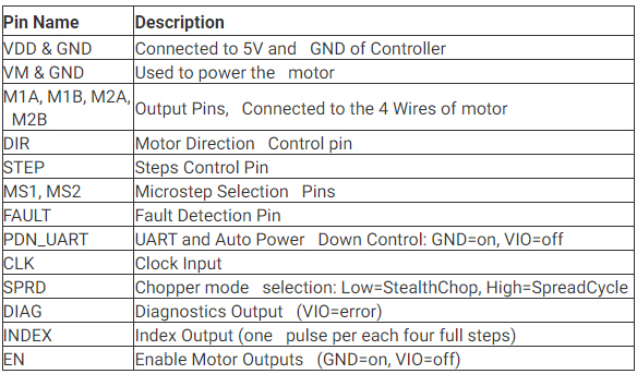 TMC2209 Motor Driver IC: Datasheet, Pinout and Schematic
