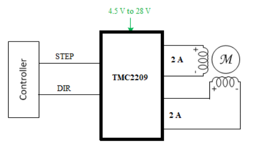 TMC2209 Motor Driver IC: Datasheet, Pinout and Schematic