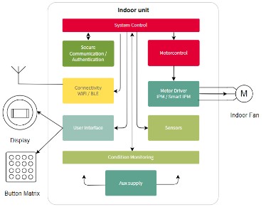 Power Semiconductors Play a Critical Role in Efficiently Powering Home ...