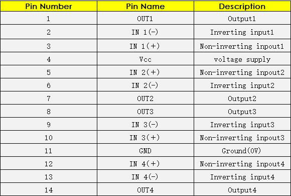 LM224 Operational Amplifier : Application, Pinout and Datasheet