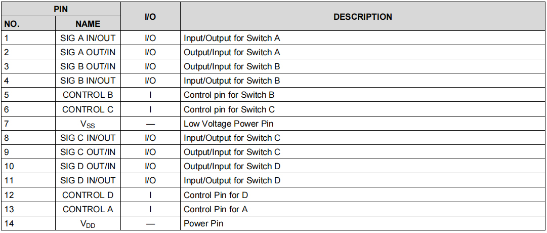 CD4066 Quad Bilateral Switches IC: Equivalent, Pinout and Use