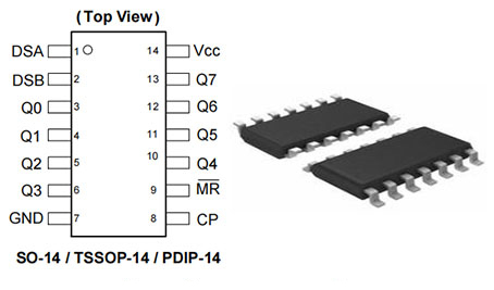 74HC164 Register: Equivalent, Pinout and Truth Table